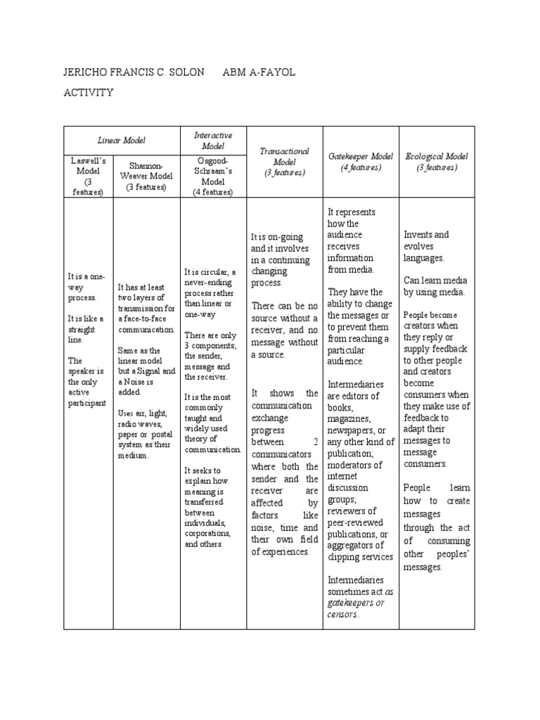 Lession 2 Session 1.docx | PDF