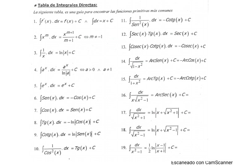 Tabla Integrales Directas | PDF