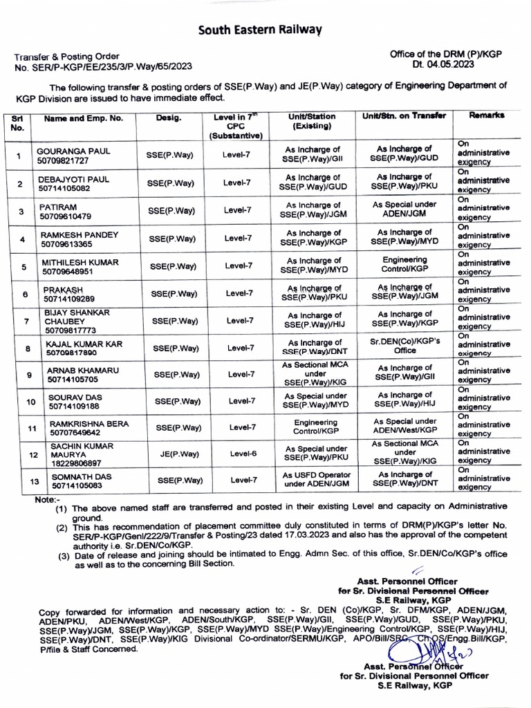 Pwi T&P Dtd. 04-05-2023 | PDF
