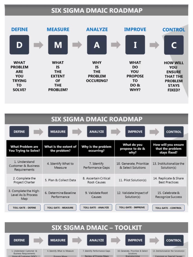 Six Sigma and BPR Integration Guide | PDF | Six Sigma | Lean Manufacturing