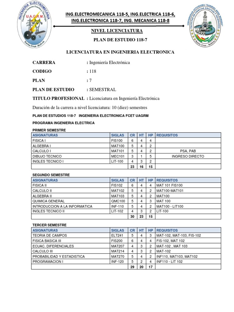 Plan de Estudios 118-7 Ing Electronica | PDF | Electrónica | Informática