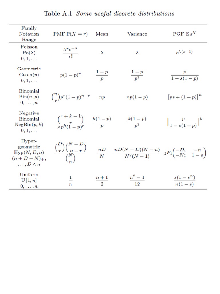 Tabel Distribusi | PDF