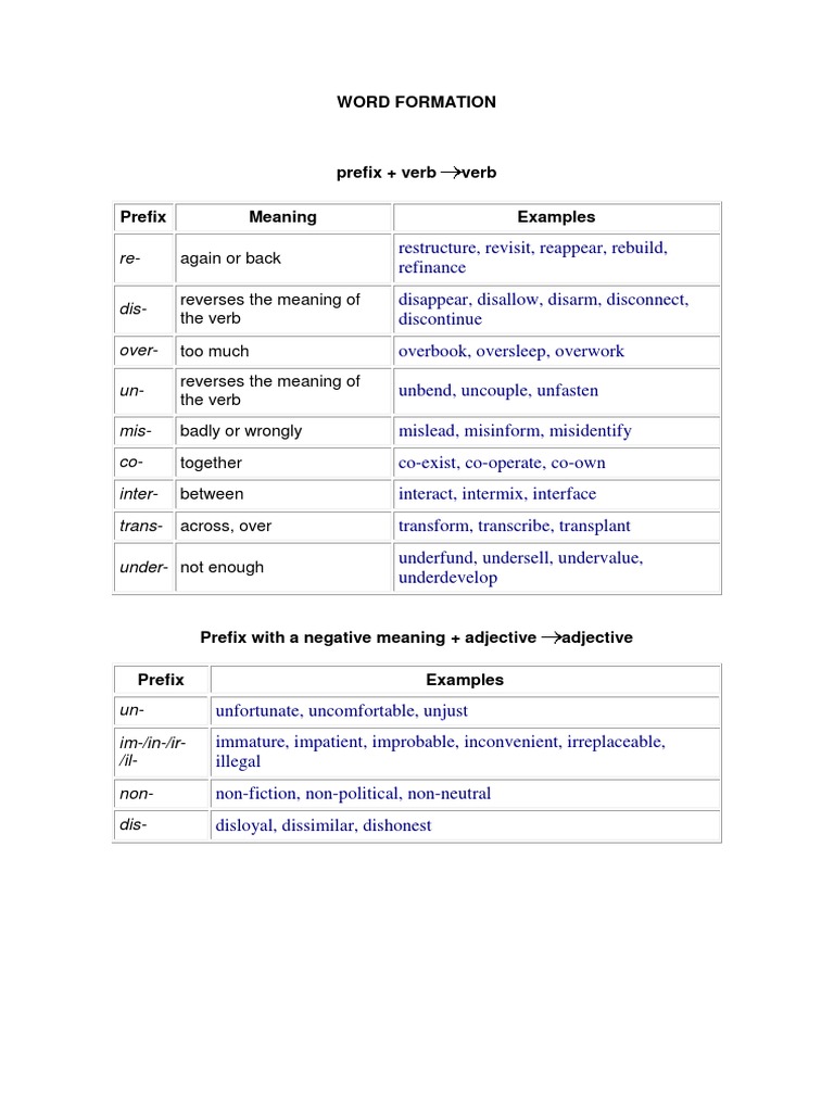 Word Formation In Linguistics – English 3360 Word Formation – YPDJH