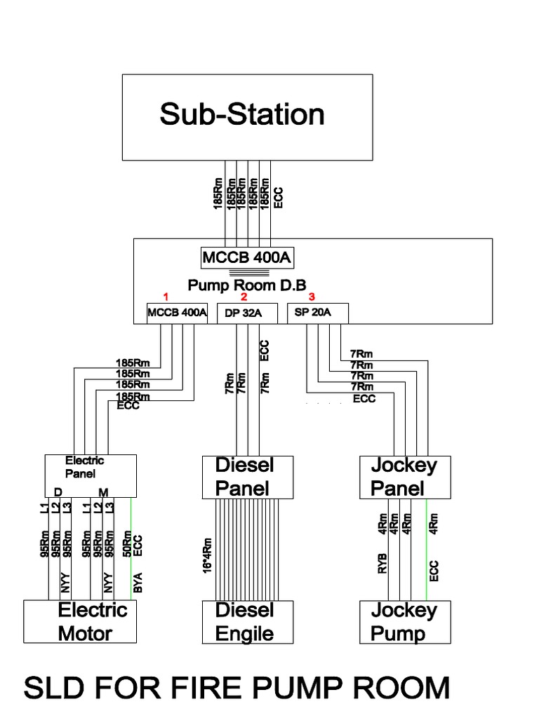 GP-Sub-Station To Pump Room DB Diagram-Model PDF | PDF