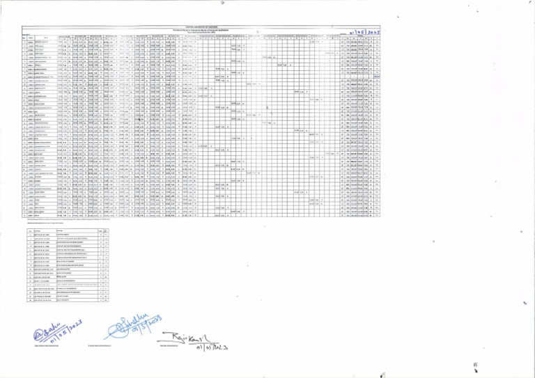 MCA Result of III Semester | PDF