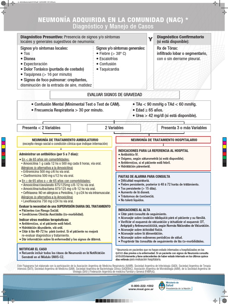 Neumonia Aguda de La Comunidad Flujograma | PDF | Neumonía | Epidemiología