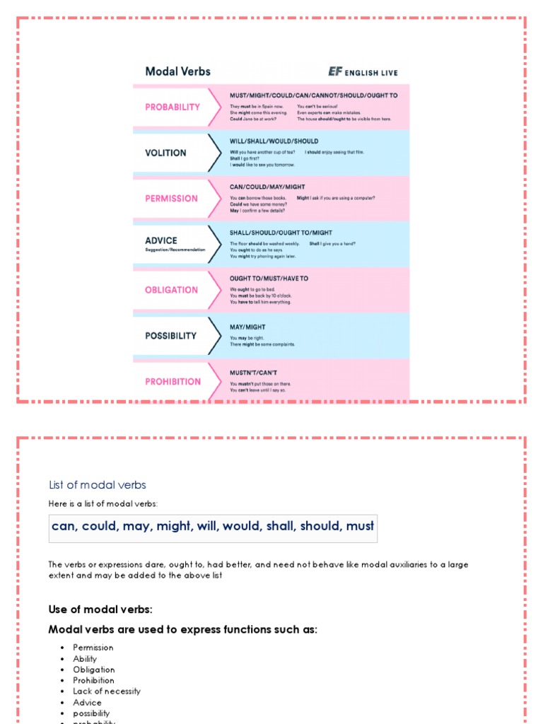 MODAL VERBS SUMMARY | PDF