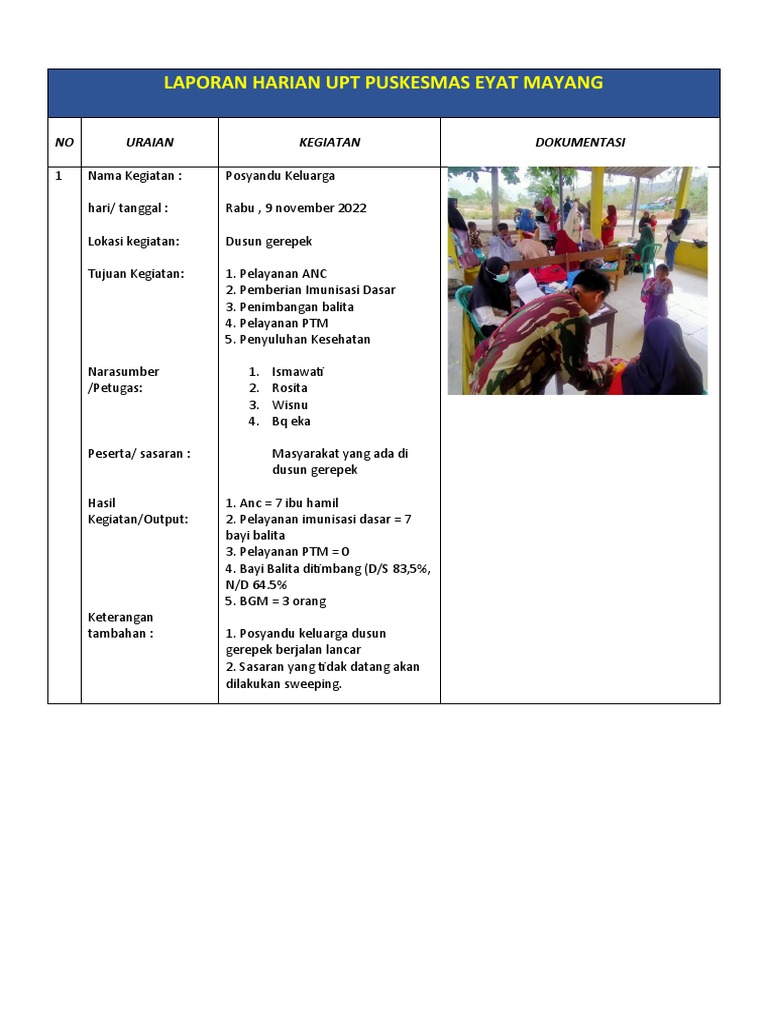 5laporan Harian Upt Puskesmas Eyat Mayang | PDF | Pengembangan Diri | Kesehatan Holistik