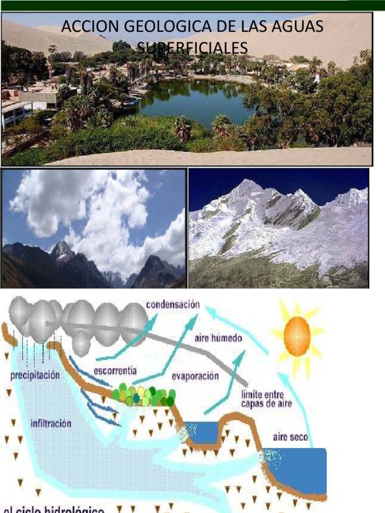 Accion Geologica de Las Aguas Superficiales | PDF | Río | Cuerpos de agua Accion Geologica de Las Aguas Superficiales | PDF | Río | Cuerpos de agua