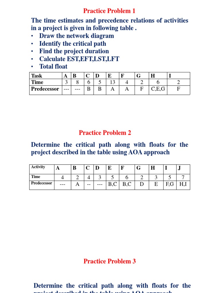 Practice Problems - CPM | PDF | Software Development | Computer Programming