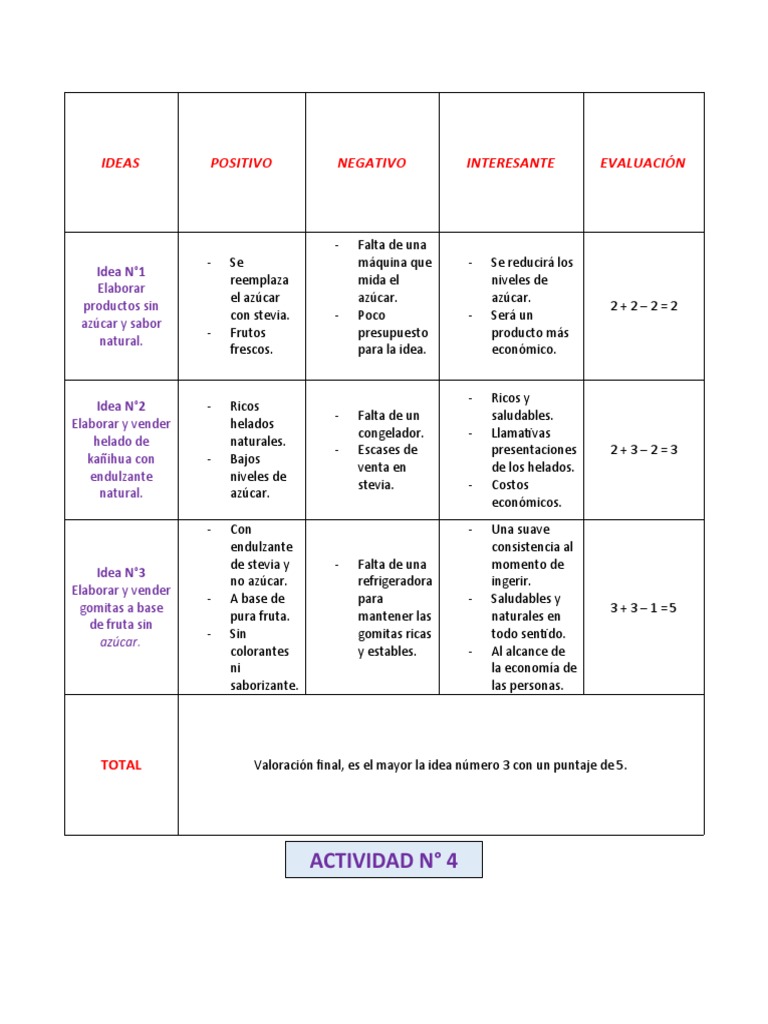 Actividad N°4 - Técnica Del PNI - GERONIMO VILCANQUI YUDITH SATUMINA | PDF | Helado | Azúcar
