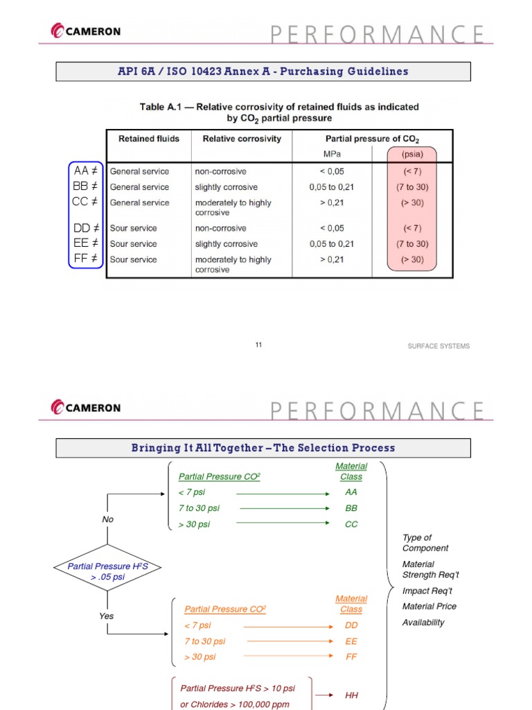 Material Trim Selection Overview | PDF