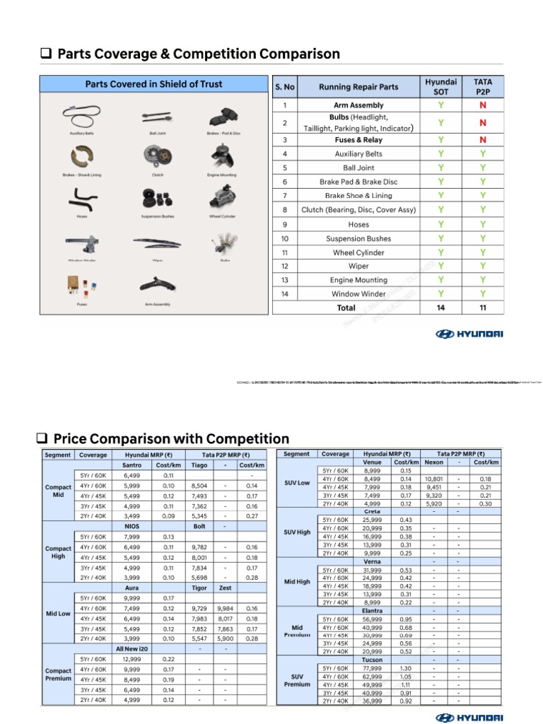 Hyundai Shield of Trust SOT Price List - All Models | PDF
