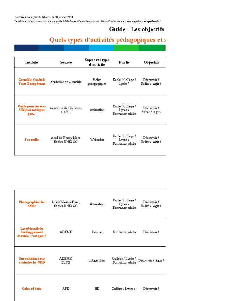 Ressources Guide Odd 2023 | PDF | Bien-être
