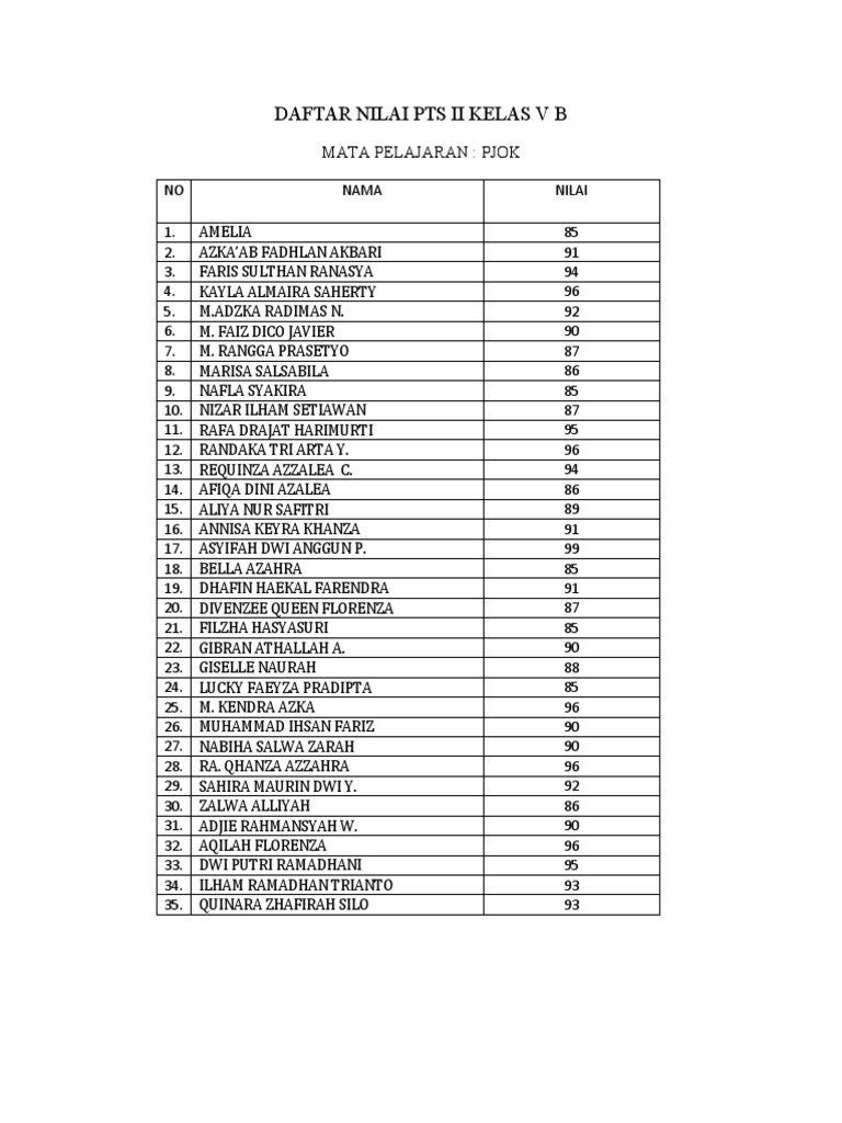 Daftar Nilai PTS Ii Kelas V B | PDF