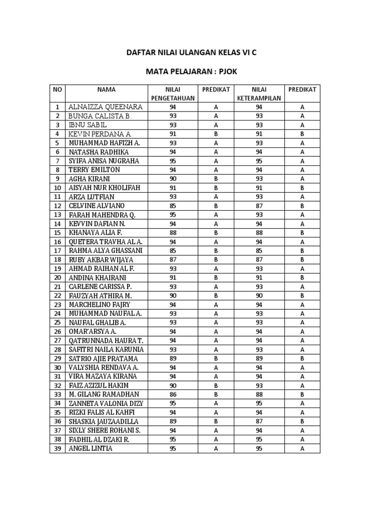 Daftar Nilai Ulangan Pjok Kelas Vi C Tahun 2022-2023 | PDF