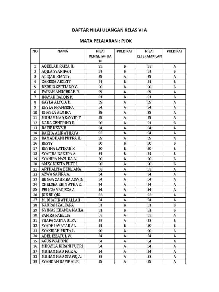 DAFTAR NILAI ULANGAN PJOK KELAS VIA 2022-2023.docx | PDF