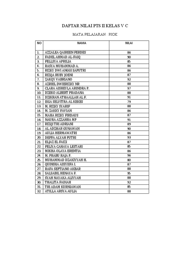 Daftar Nilai PTS Ii Kelas V C | PDF | Seni