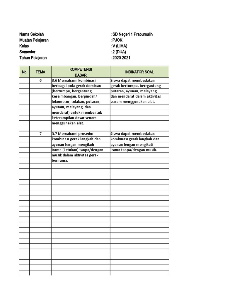 Kisi-Kisi Soal Kelas 5 | PDF