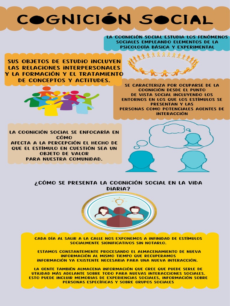 Cognición Social | PDF