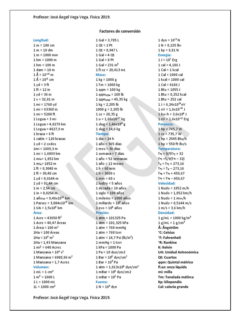 Tabla de Conversiones y Prefijos | PDF | Unidades de medida | Notación