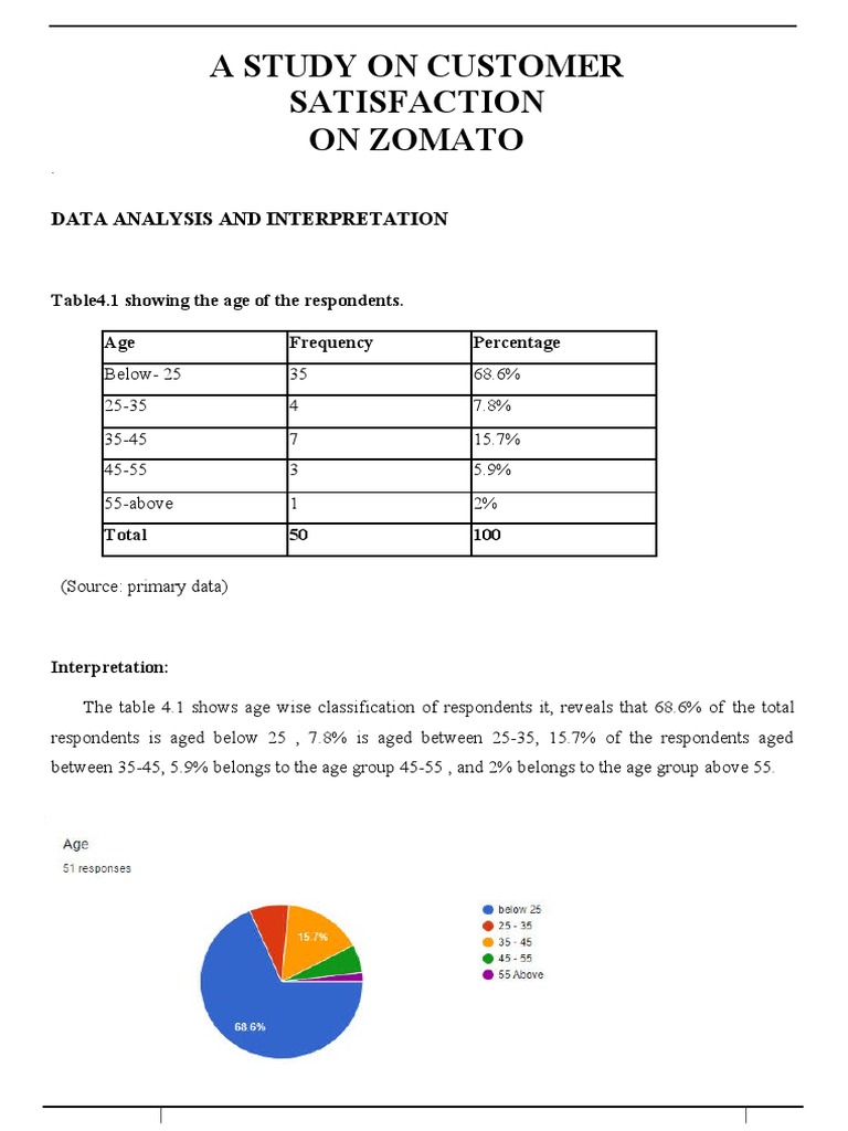A Study On Customer Satisfaction | PDF