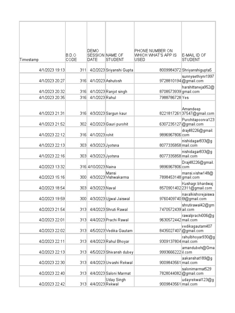 B.D.O Performance Status | PDF