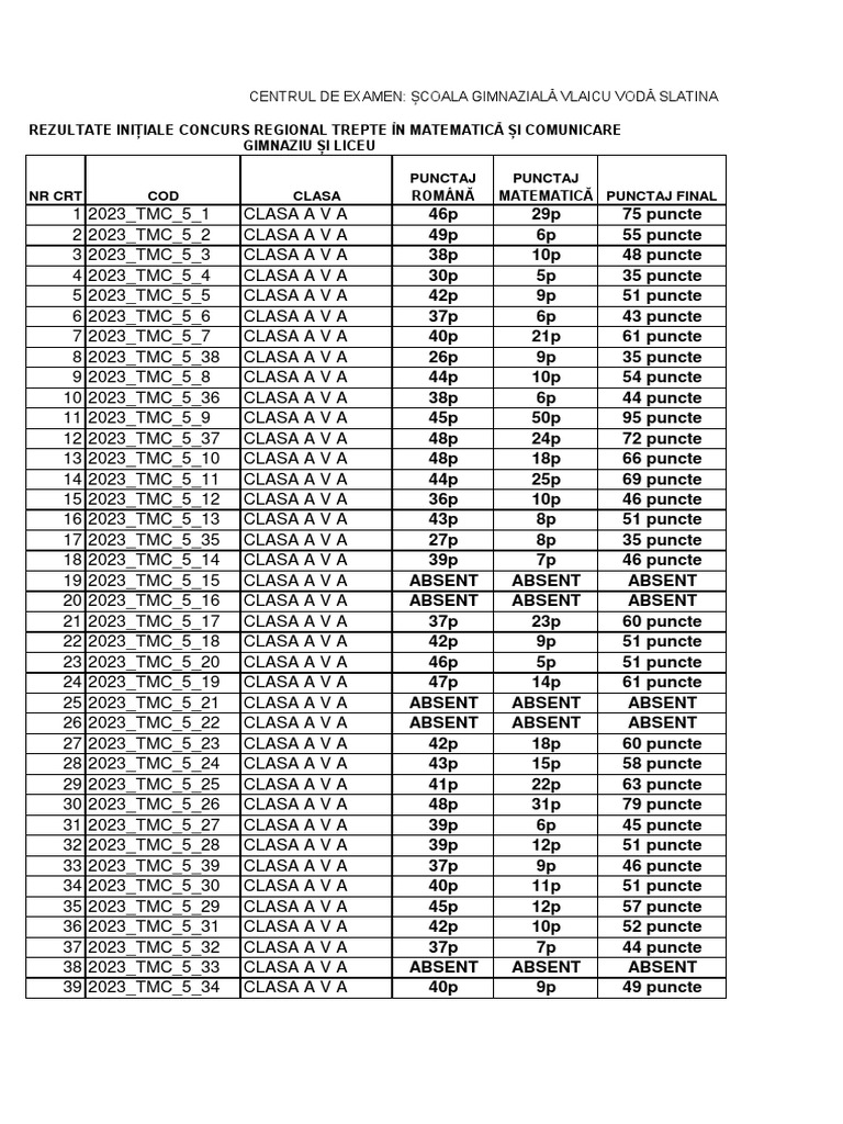 TREPTE ÎN MATEMATICĂ ȘI COMUNICARE Gimn Si Liceu - Rez Initiale PDF | PDF