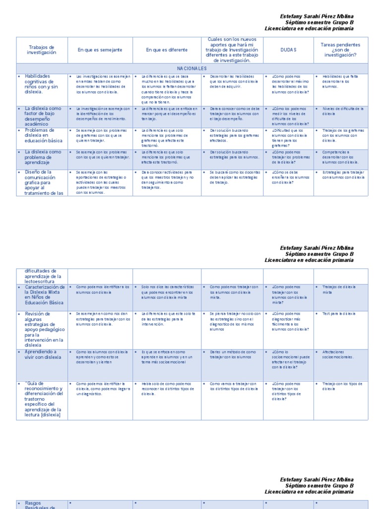 Estrategias para la Dislexia en Educación | PDF | Educación primaria ...