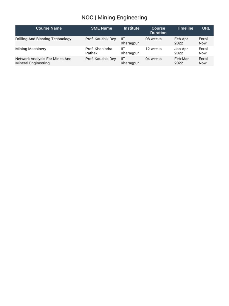 NOC Mining Engineering Courses | PDF