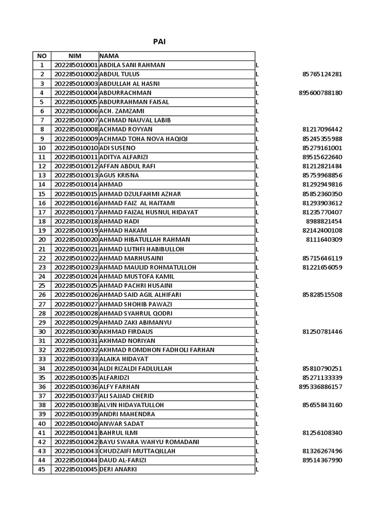No Wa 2022 | PDF | Banu Hashim