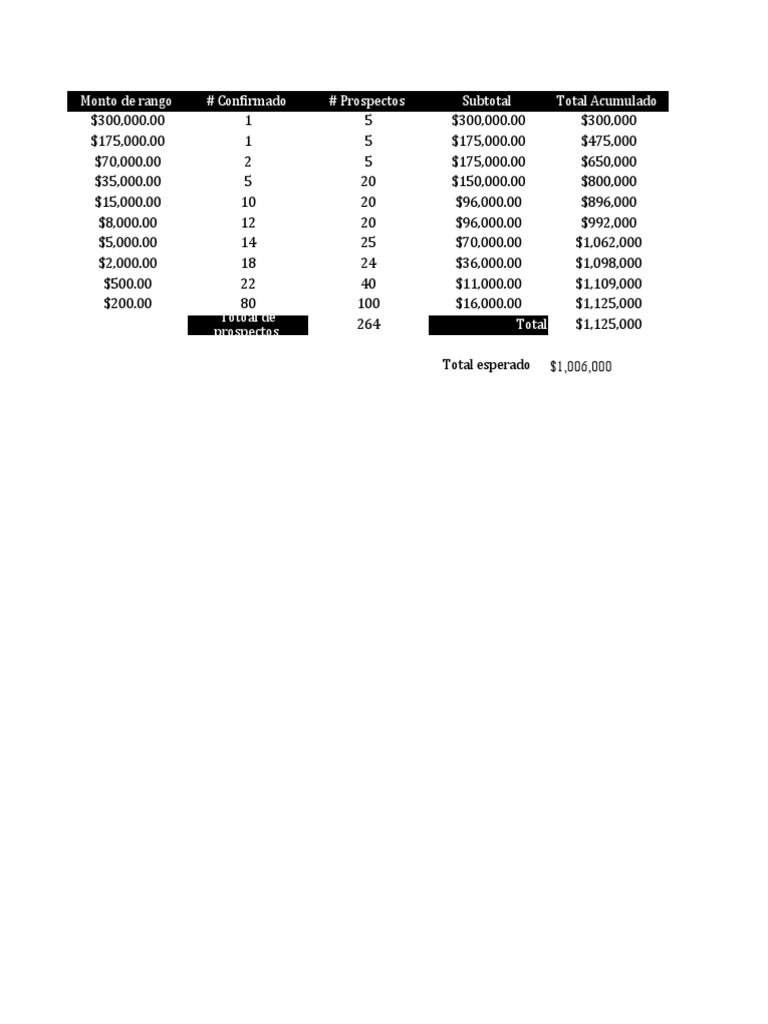 Tabla de Rangos | PDF