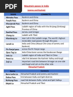 Major Mountain and Hill Ranges of India | PDF | Himalayas | South Asia