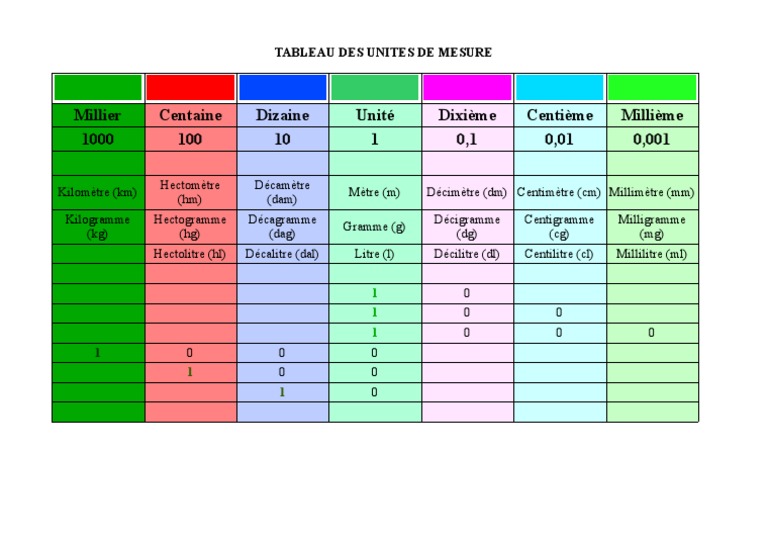 Tableau De Conversion Des Mesures De Longueur Imprimable Mesure De