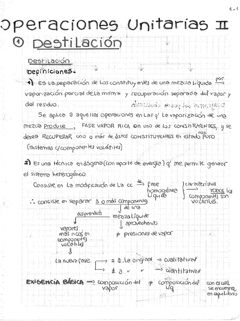 Resumen Completo Op 2 | PDF