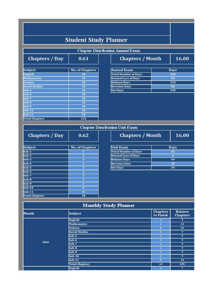Student Study Planner Chapter Distribution | PDF | Science | Mathematics