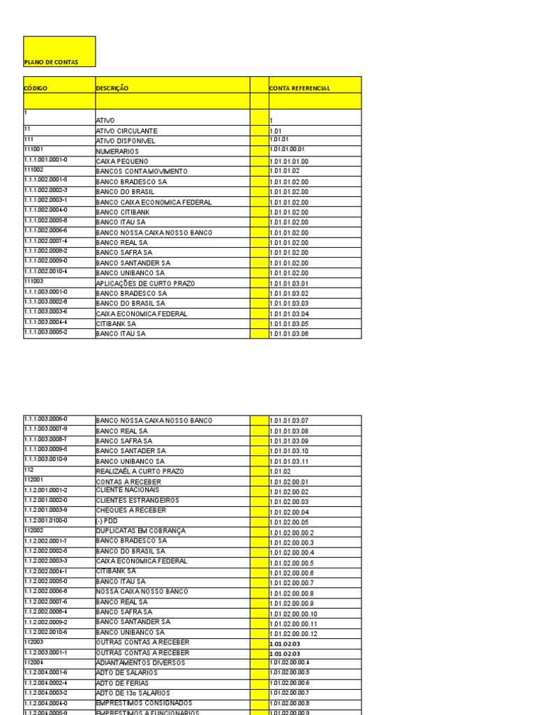 Plano de contas detalhado com códigos e descrições das contas | PDF ...