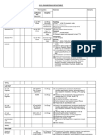 Guidelines For DPWH Project Engineer PDF | PDF | Engineer | Government