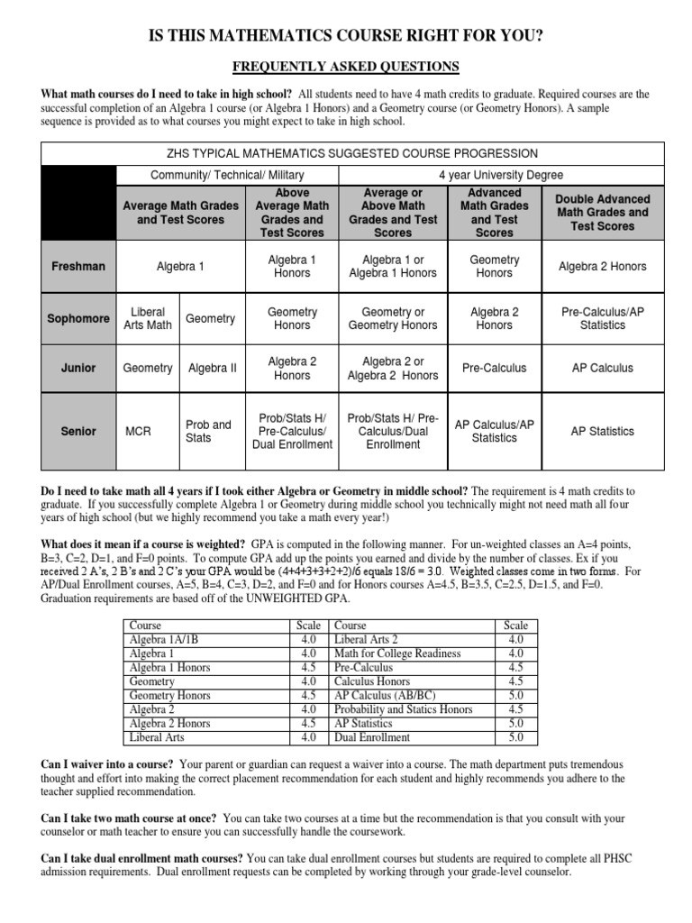 High School Math Course Guide | PDF | Mathematics | Science