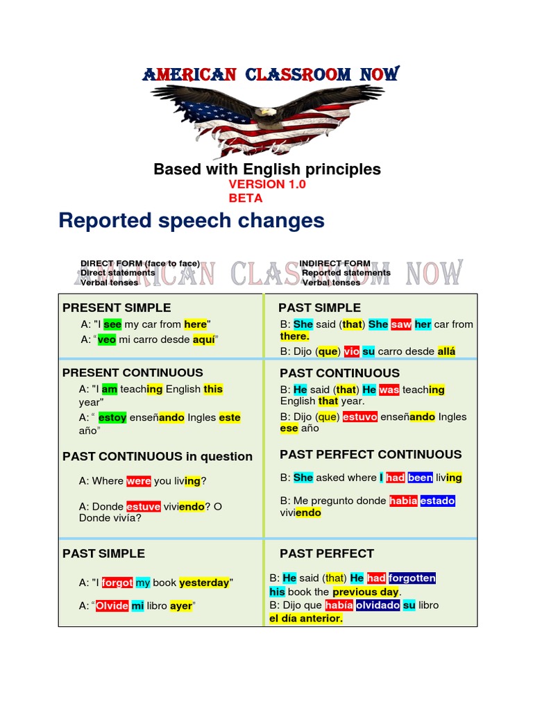 Reported Speech Verbal Tenses Changes | PDF | Semantic Units | Linguistics