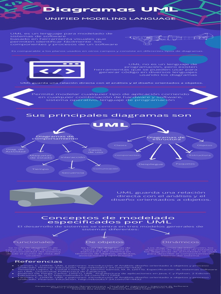 Infografia Diagramas UML | PDF | Lenguaje de modelado unificado | Objeto (informática)