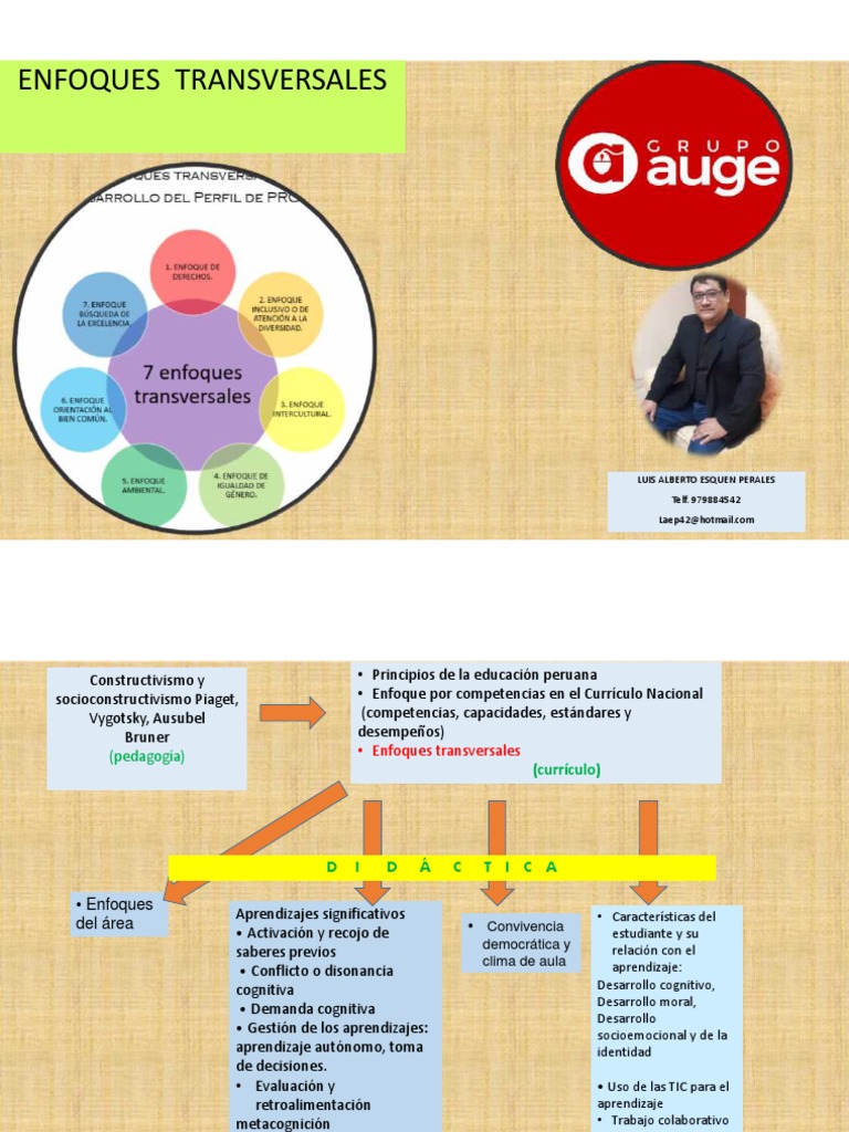 Enfoques Transversales Educativos | PDF