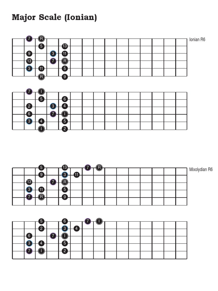 Major and Minor Scale Patterns | PDF | Minor Scale | Melody
