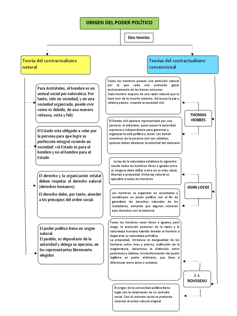 Martin Caride Origen Del Poder | PDF | Instituciones sociales | Etica ...