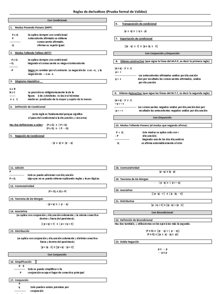 Reglas de Derivativos Lógicos | PDF