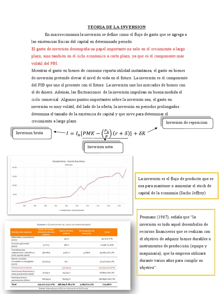 Teoria de La Inversion | PDF