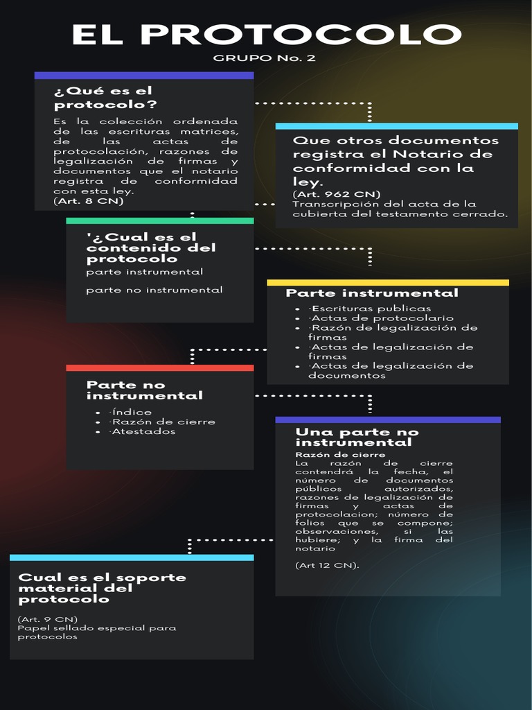 Mapa Conceptual Grupo 2 - Actividad 2 PDF | PDF | Ley común | Derecho Civil (Common Law)