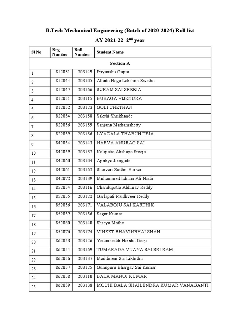 Roll List 2nd Year | PDF