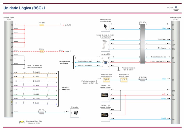 VW Man Modulo BSG I | PDF