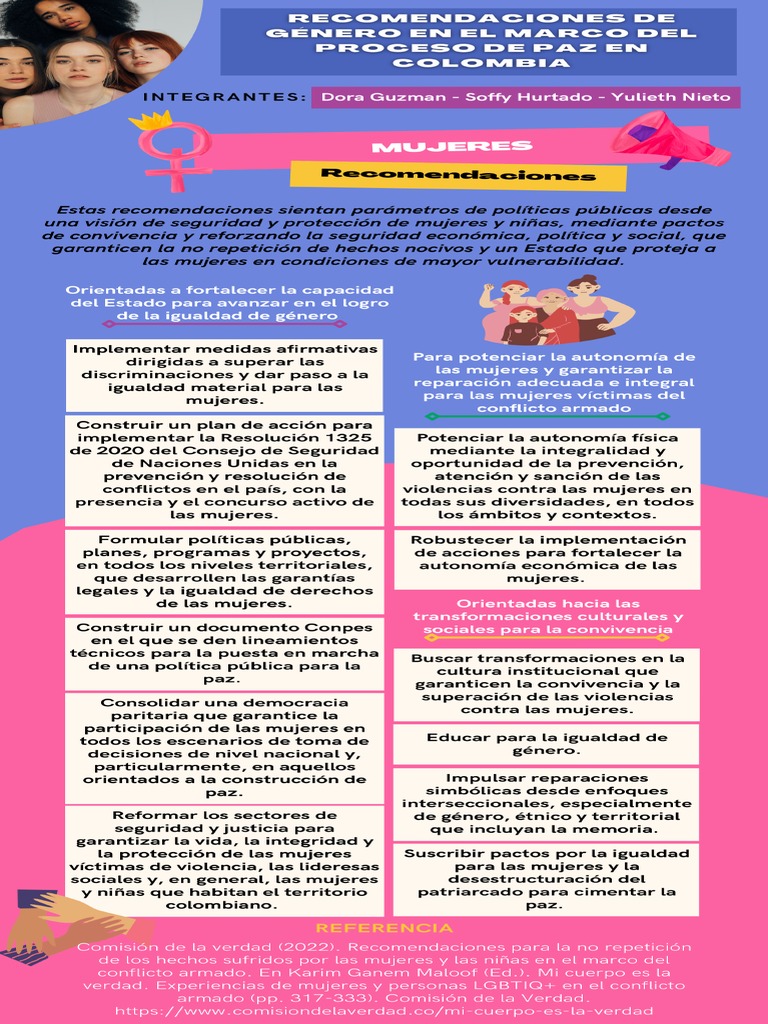 Infografia - Recomendaciones de Genero | PDF